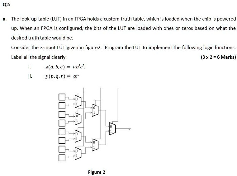 SOLVED: Q2: a. The look-up table (LUT) in an FPGA holds a custom truth table, which is loaded ...