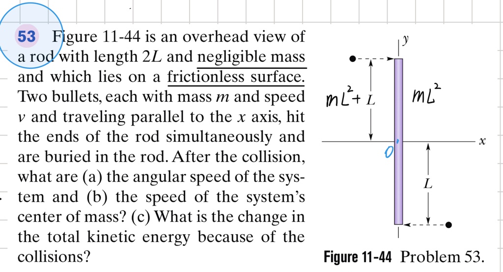 SOLVED: 53 Figure 11-44 is an overhead view of a rod with length 2L and ...