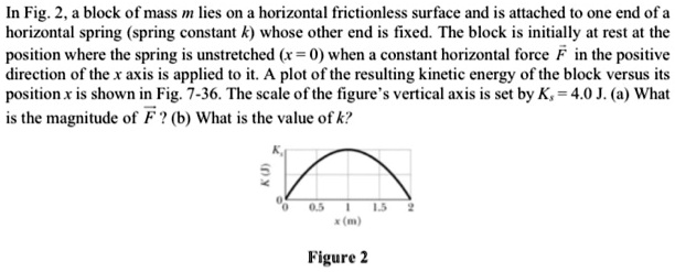SOLVED: In Fig block of mass m lies on horizontal frictionless surface and is attached t0 one ...