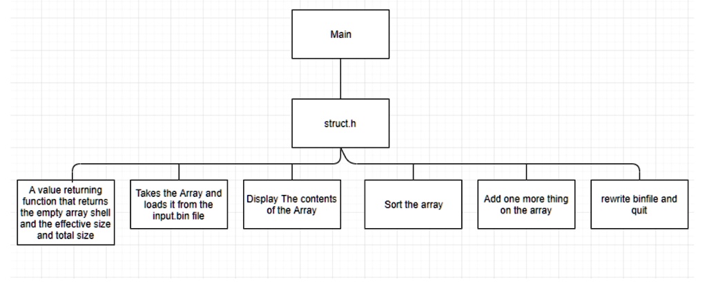 In C Programming Language Assume That The File Inputbin Exists In The Src Folder The Layout Of 4782