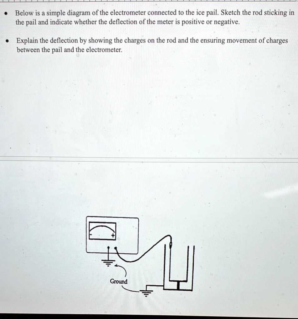 below is a simple diagram of the electrometer connected to the ice pail ...