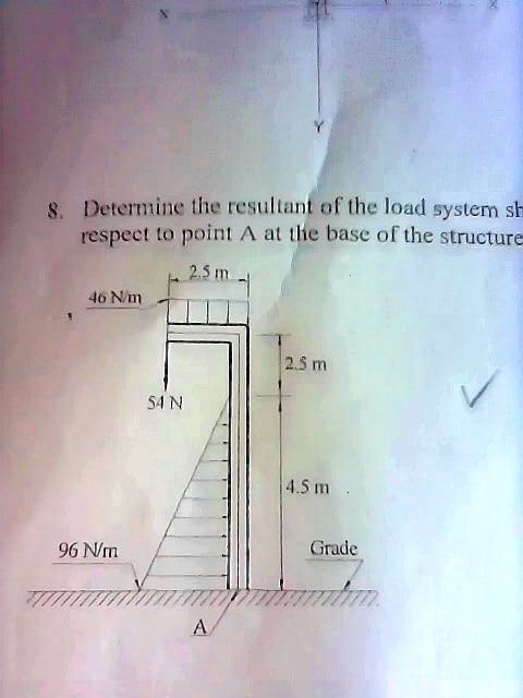 determine the resultant of the load system shown locate where the ...