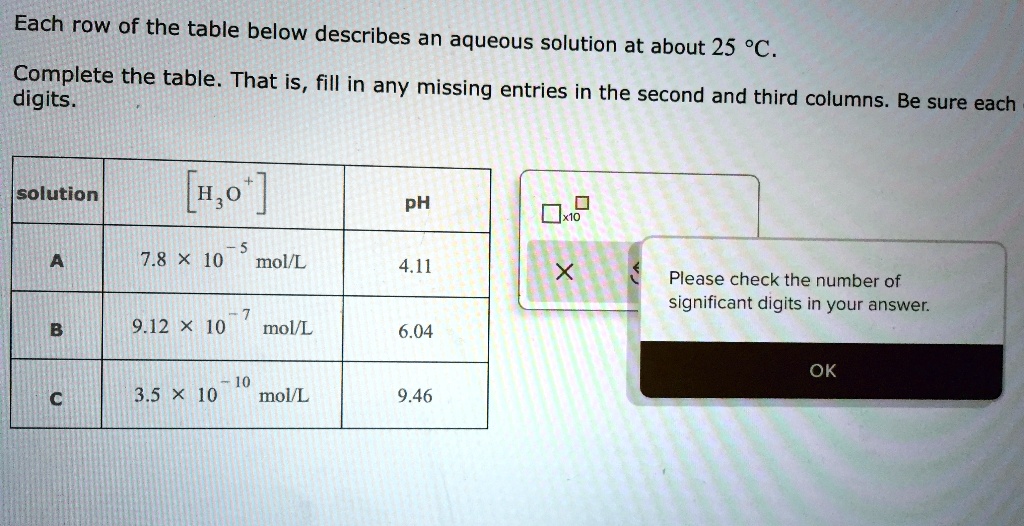 SOLVED: Each row of the table below describes an aqueous solution at about 25 %C. Complete the ...