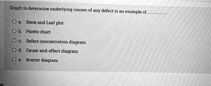 SOLVED: Graph to determine underlying causes of any defect IS an example ol Stem and Leat plot ...