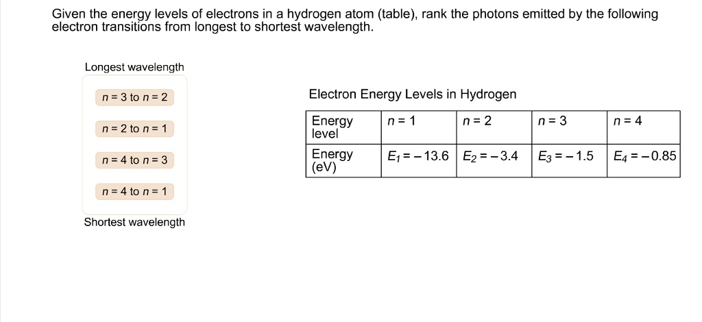 given the energy levels of electrons in a hydrogen atom table rank the ...