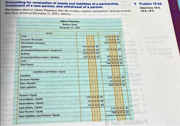 SOLVED: Accounting for revaluation of assets and liabilities of a ...