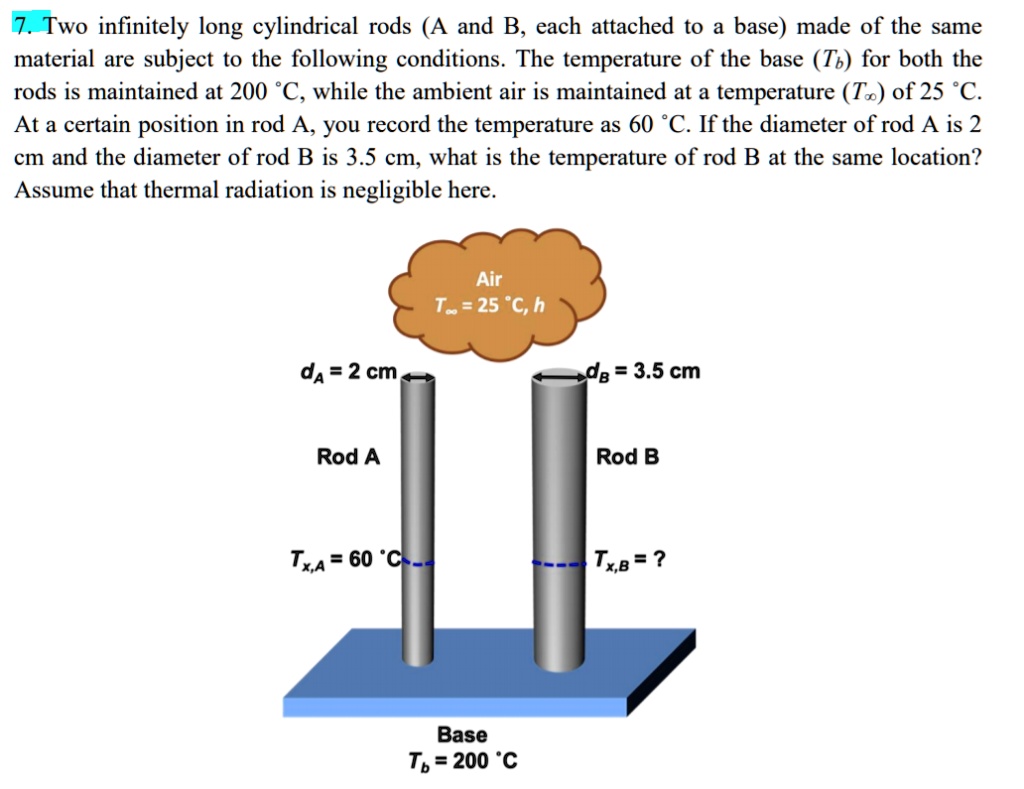 SOLVED: 7. Two infinitely long cylindrical rods (A and B, each attached ...