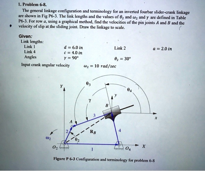 SOLVED: Problem 6-8: The general linkage configuration and terminology for an inverted four-bar ...