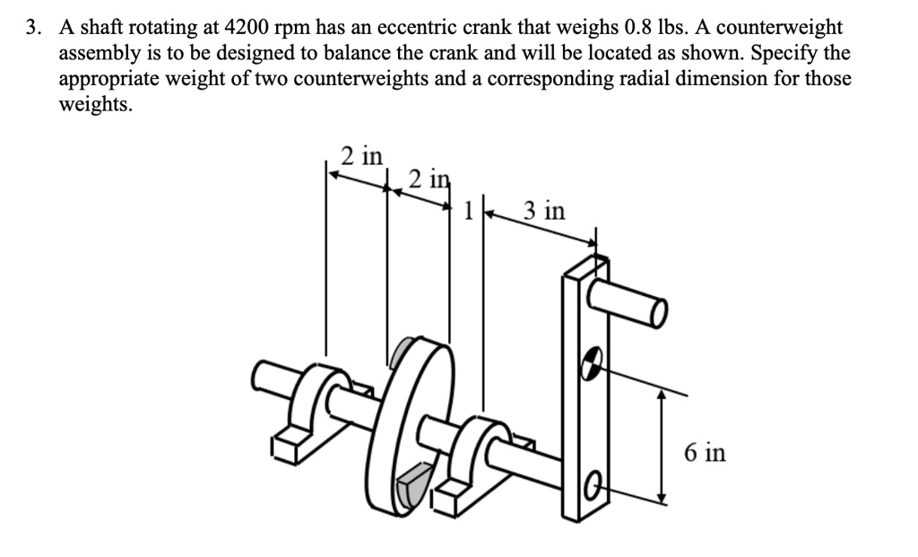 3. A shaft rotating at 4200 rpm has an eccentric crank that weighs 0.8 ...