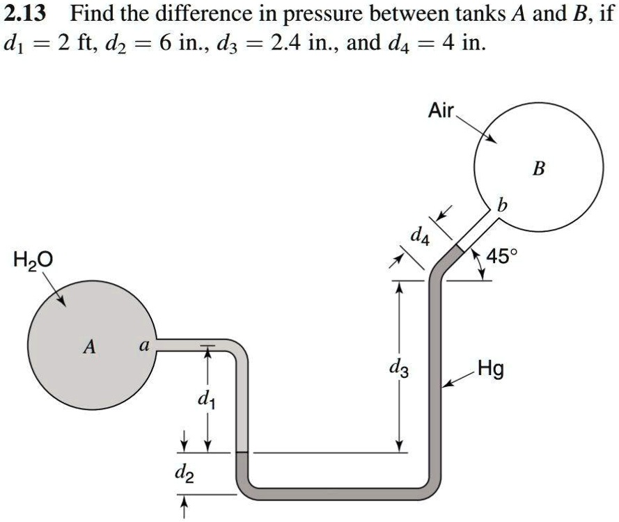 [GET ANSWER] 2.13 Find the difference in pressure between tanks A and B, if d1 = 2 ft, d2 = 6 in ...
