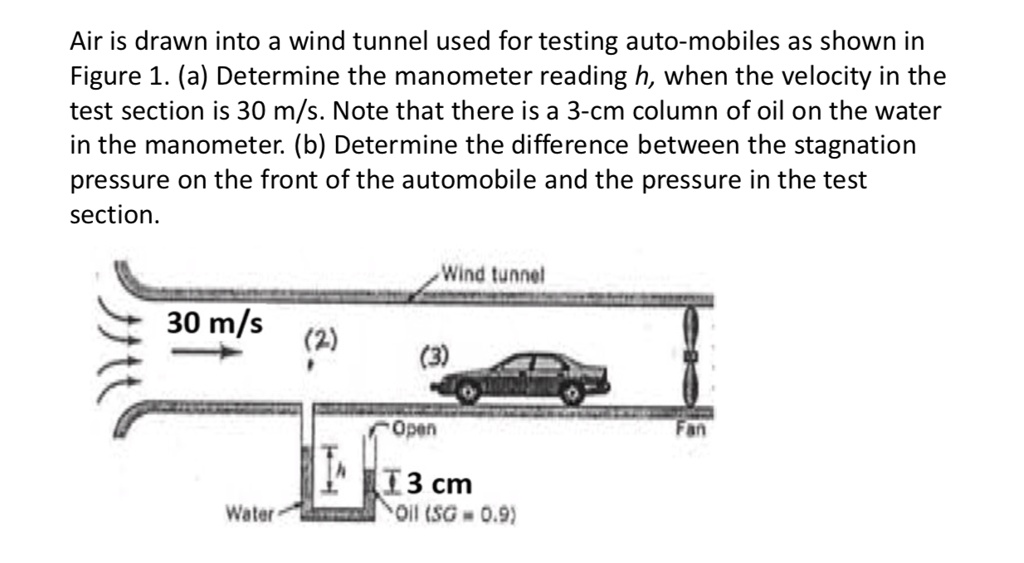 [GET ANSWER] Air is drawn into a wind tunnel used for testing auto ...