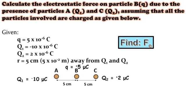 Calculate The Electrostatic Force On Particle B Q Due To The Presence