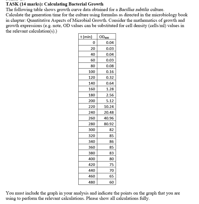 TASK (14 marks): Calculating Bacterial Growth The following table shows ...