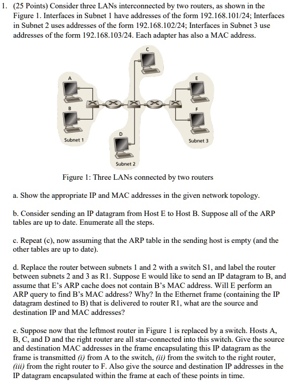 SOLVED: (25 Points) Consider three LANs interconnected by two routers, as shown in the Figure 1 ...