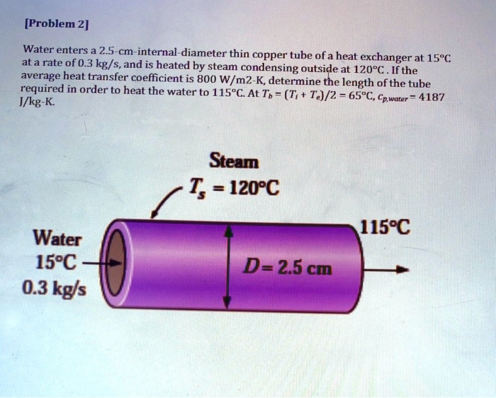 SOLVED: Water enters a 2.5-cm internal diameter thin copper tube of a heat exchanger at 15Â°C at ...