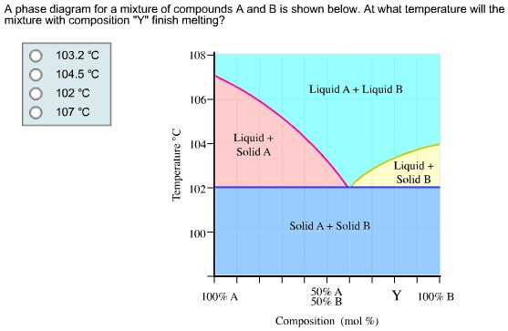 SOLVED: ' A phase diagram for a mixture of compounds A and B is shown ...