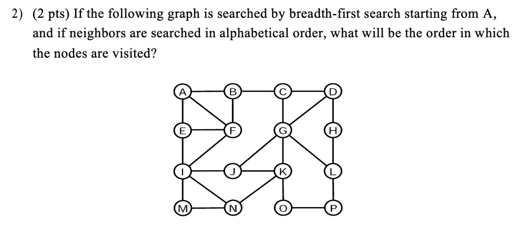 2) (2 pts) If the following graph is searched by breadth-first search starting from A, and if ...