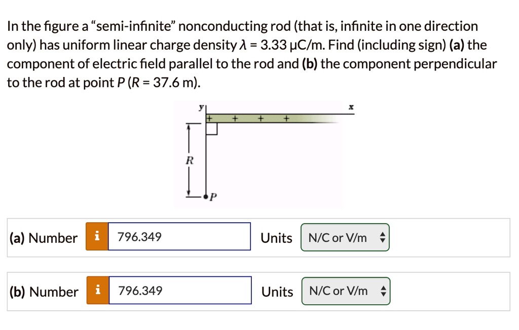 In the figure a s̈emi-infiniten̈onconducting rod (that is, infinite in ...