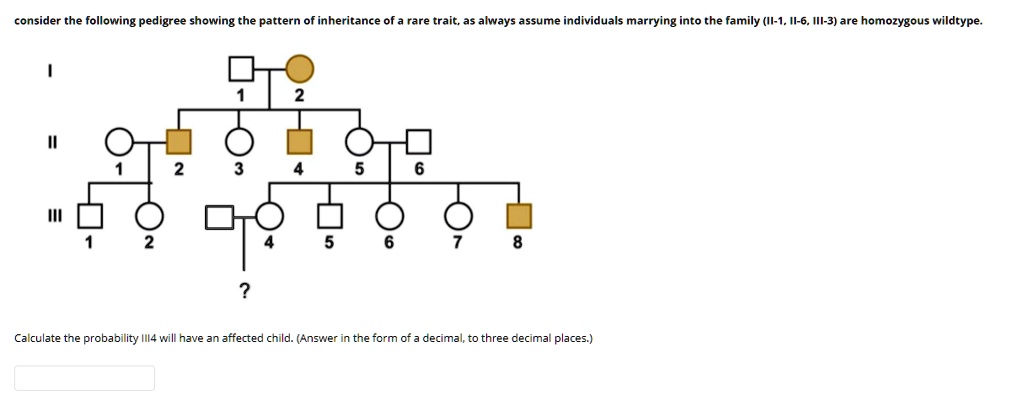 consider the following pedigree showing the pattern of inheritance of a rare trait as always ...