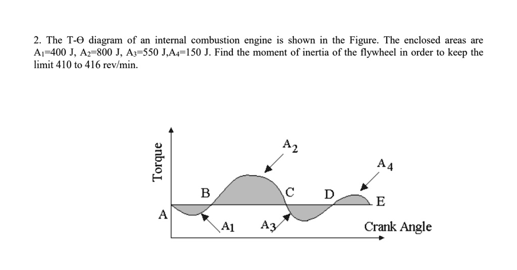 SOLVED: Theory Of Machines And Mechanisms