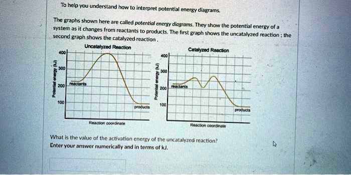 to help vou understand how to interpret potential enetey diagrams the ...