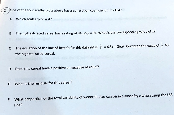 SOLVED: One of the four scatterplots above has correlation coefficient ...