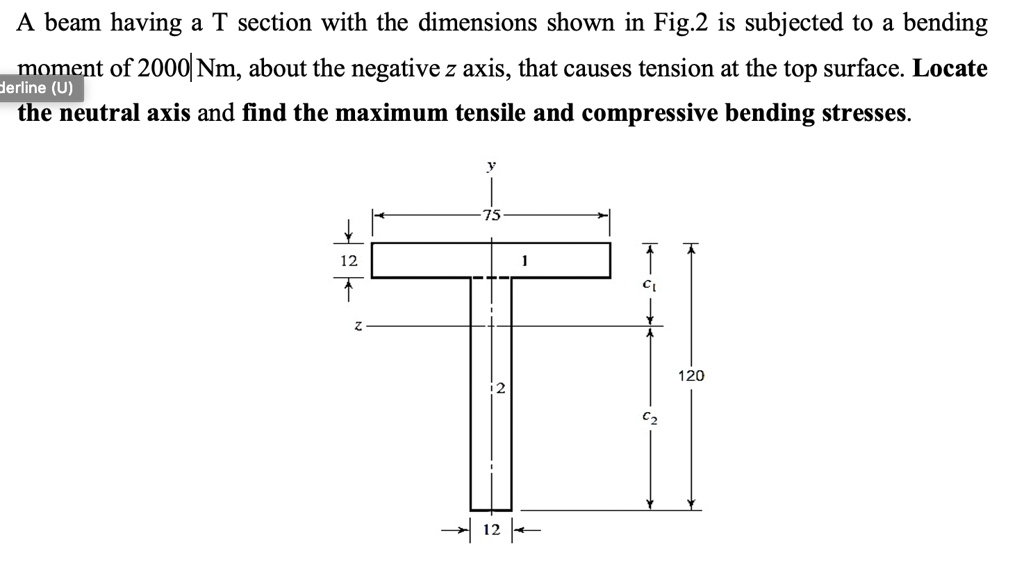 SOLVED: A beam having a T section with the dimensions shown in Fig. 2 is subjected to a bending ...