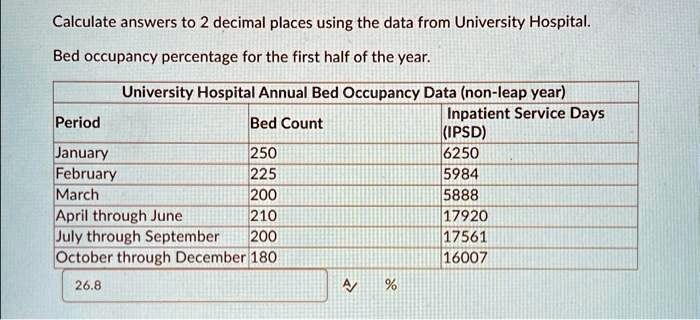Calculate answers to 2 decimal places using the data from University ...