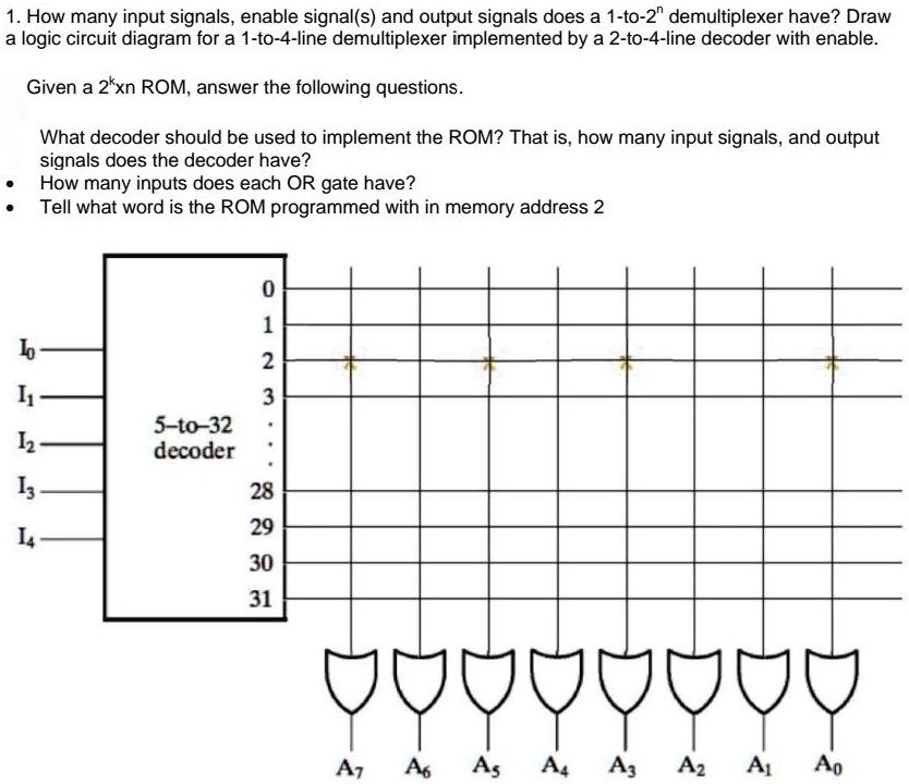 1. How many input signals, enable signal(s) and output signals does a 1-to-2" demultiplexer have ...