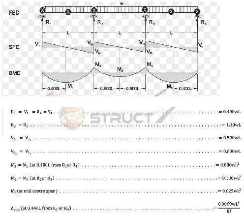 determine the maximum service load 40 dead load 60 live load which can ...