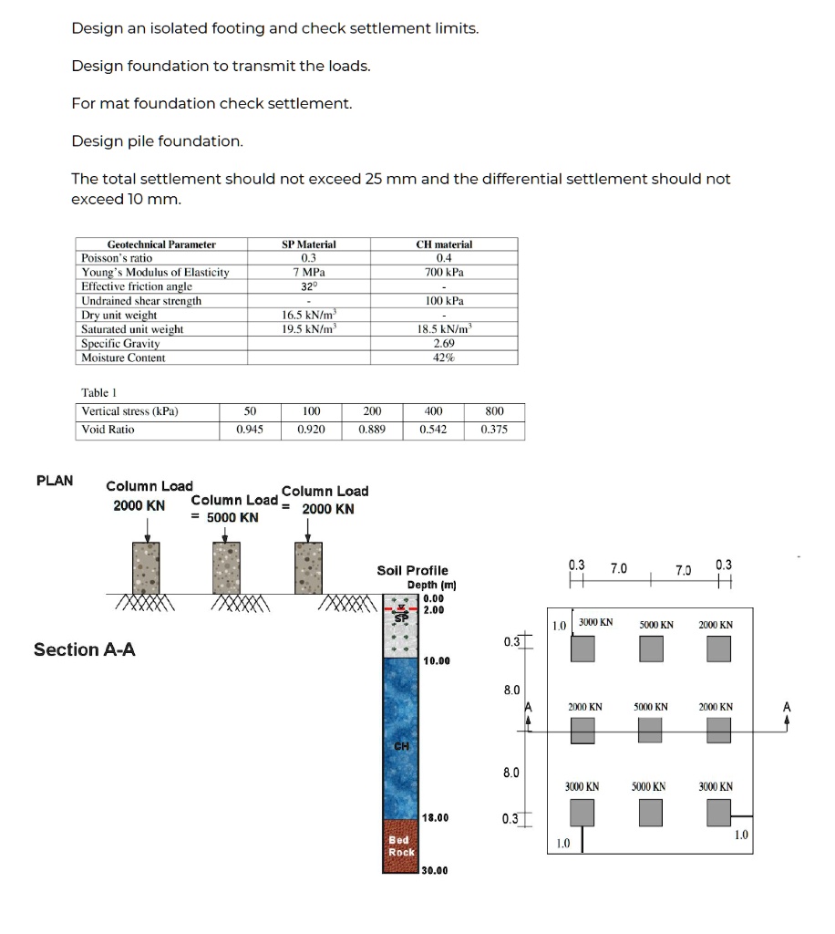 SOLVED: Design an isolated footing and check settlement limits: Design ...
