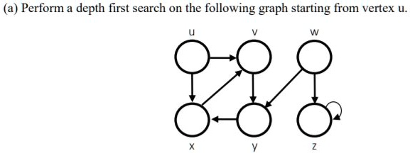 SOLVED: a Perform a depth first search on the following graph starting from vertex u. + V Z