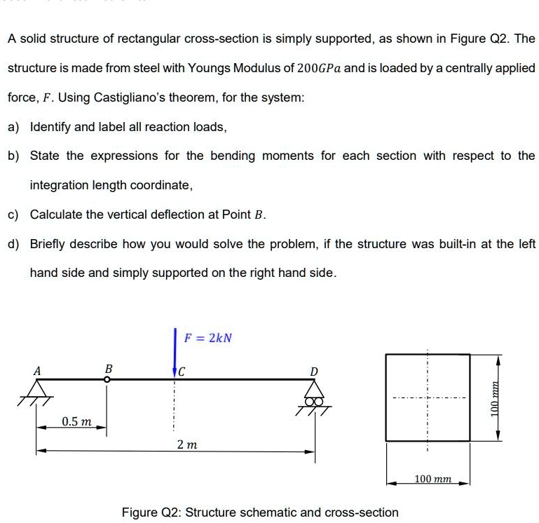 SOLVED: A solid structure of rectangular cross-section is simply ...