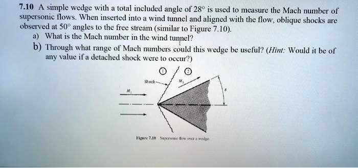 7.10 A simple wedge with a total included angle of 28° is used to ...