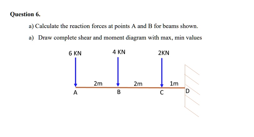 SOLVED: Question 6. a) Calculate the reaction forces at points A and B for beams shown. a) Draw ...