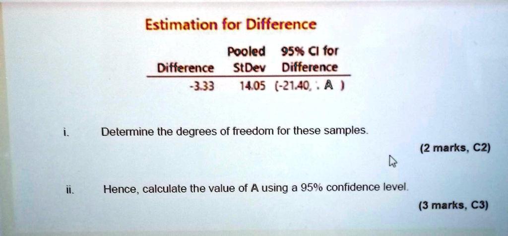 SOLVED: Estimation for Difference Pooled 959 Cl for Difterence StDev Difference 333 1405 (-21.40 ...