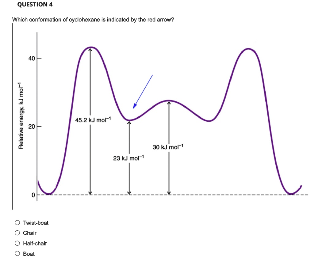 Which conformation of cyclohexane is indicated by the red arrow? Twist ...