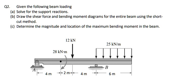 SOLVED: Q2. Given the following beam loading (a) Solve for the support reactions. (b) Draw the ...