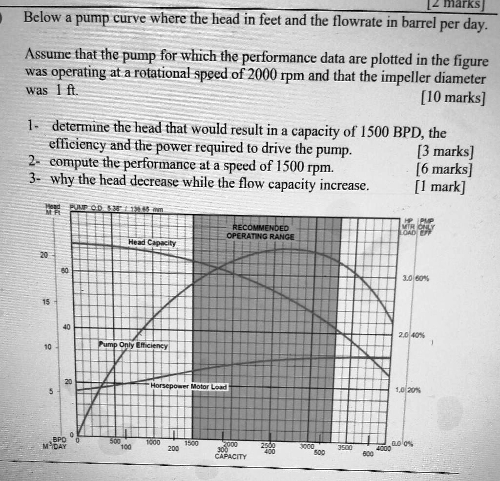 SOLVED: Below is a pump curve where the head is measured in feet and ...