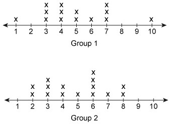 X X X X X X X X X X X X X + + + + + + + + X + 1 2 3 4 5 6 7 8 9 10 ...