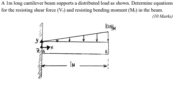 SOLVED: A Im long cantilever beam supports a distributed load as shown ...