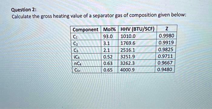 Question 2: Calculate the gross heating value of a separator gas of ...
