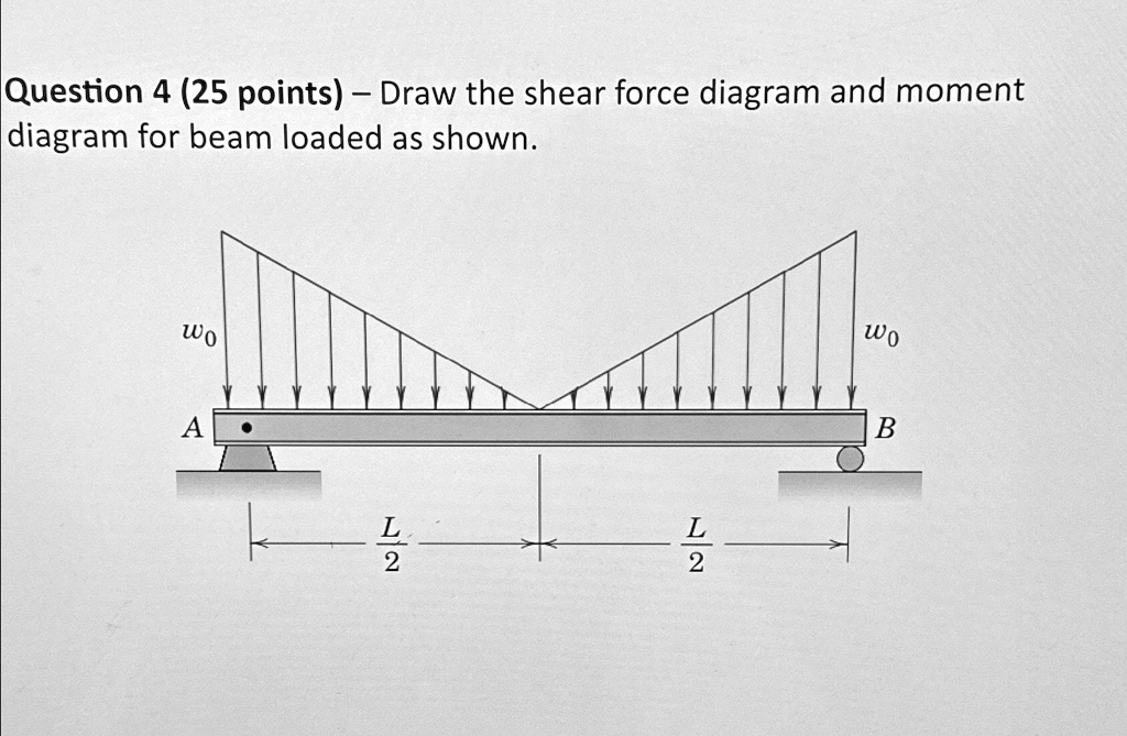 Question 4 (25 points) – Draw the shear force diagram and moment diagram for beam loaded as ...