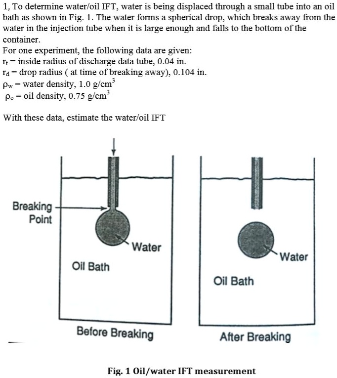 To determine water/oil IFT, water is being displaced through a small ...