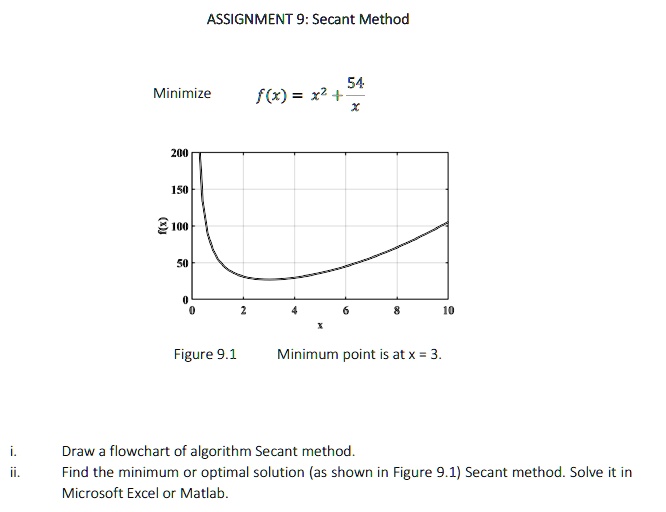 Solved Assignment 9 Secant Method Minimize Fx X2 54x I Draw A Flowchart Of Algorithm