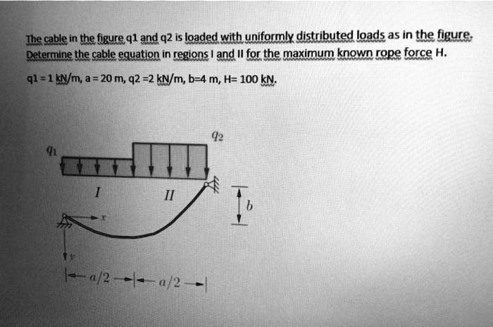SOLVED: The cable in the figure q1 and q2 is loaded with uniformly distributed loads as shown in ...