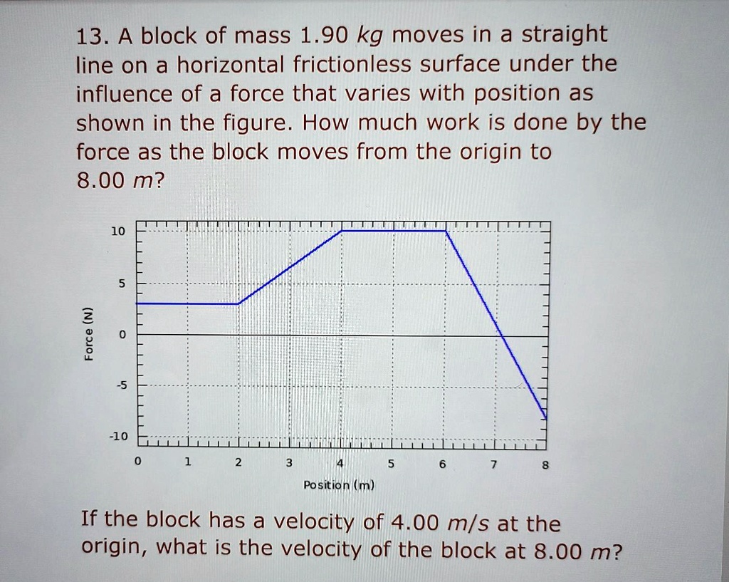 Solved 13 A Block Of Mass 1 90 Kg Moves In A Straight Line On A