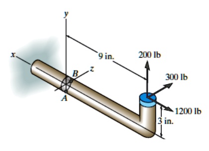 SOLVED: Determine the maximum normal and shear stress on the cross ...