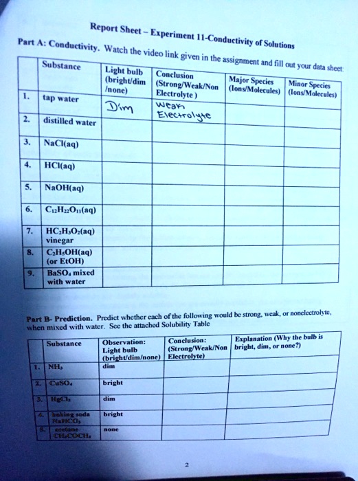 SOLVED: Rcport ; Shect Experinent Fart A: H-Conductivity Conductivity ...