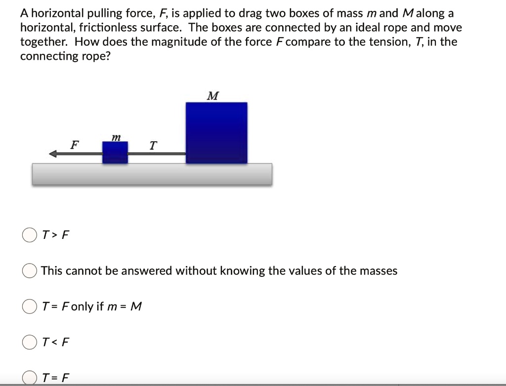horizontal pulling force f is applied to drag two boxes of mass m and malong a horizontal ...